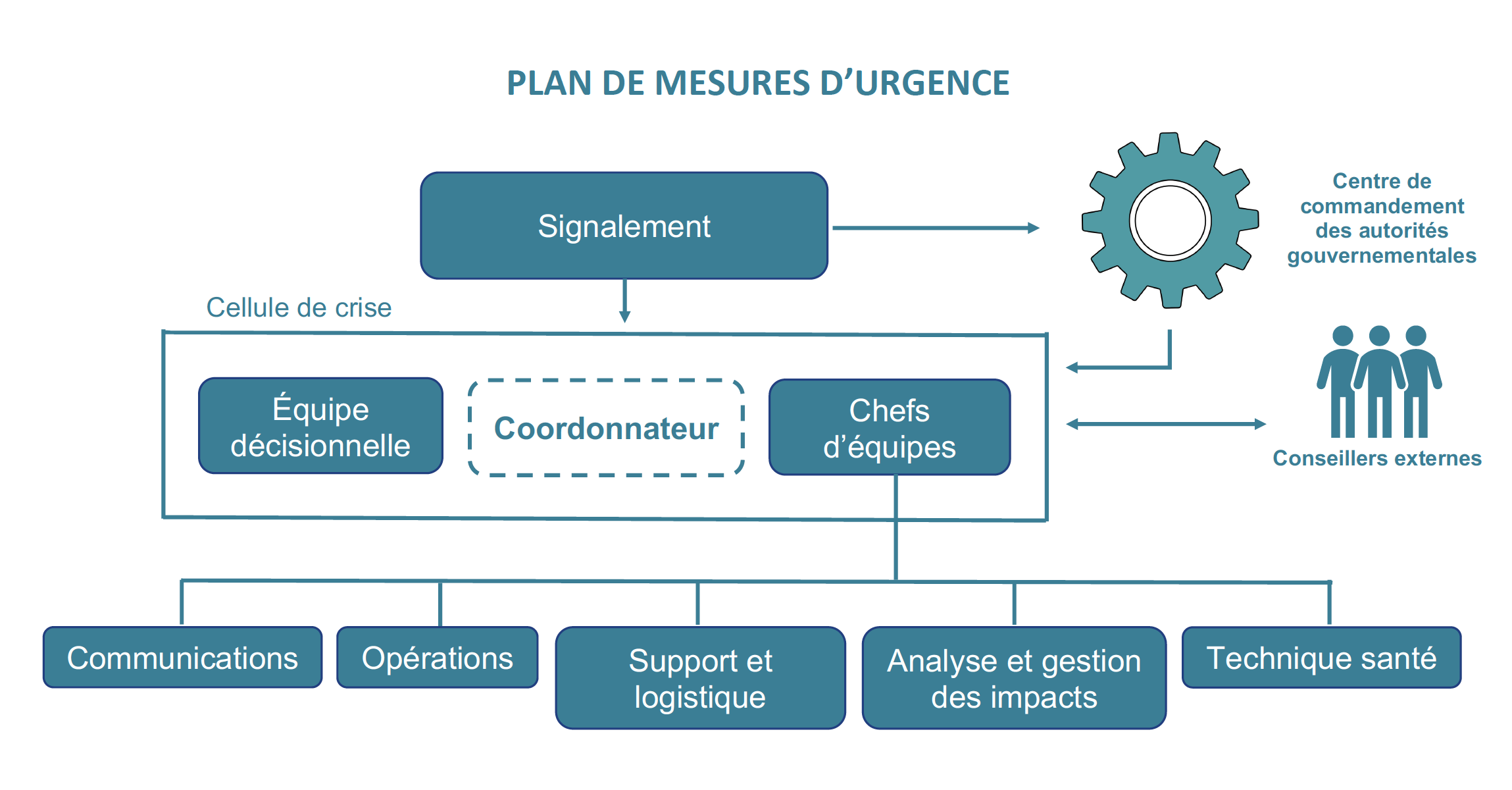 Maladies déclarables - EQSP